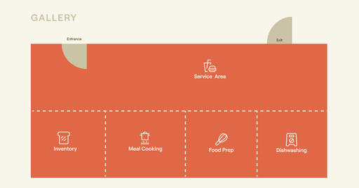 5 Examples of Commercial Kitchen Layout to Optimize Space