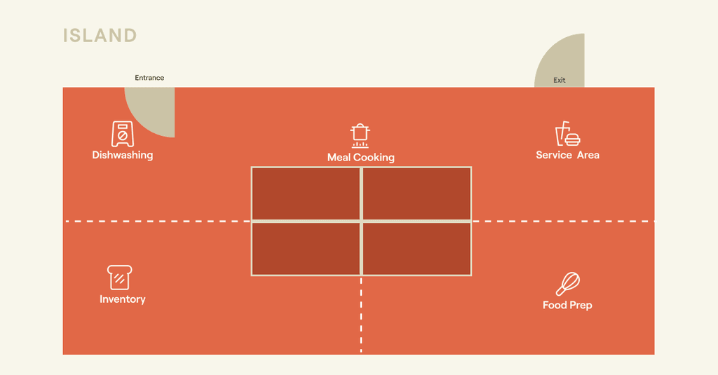 5 Examples of Commercial Kitchen Layout to Optimize Space