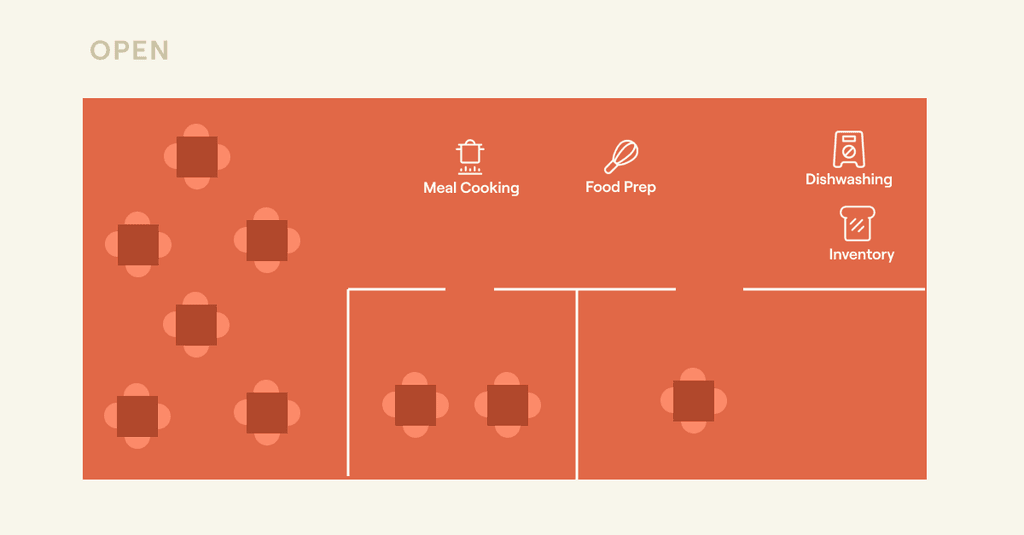 5 Examples of Commercial Kitchen Layout to Optimize Space